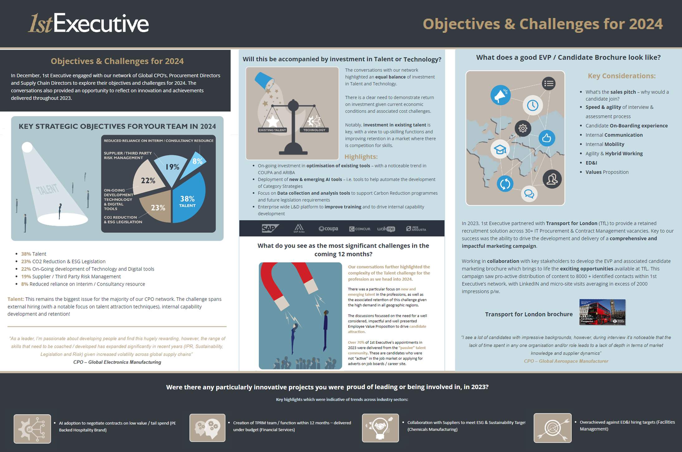 January 2024 - Procurement Objectives for 2024 · 1st Executive Ltd