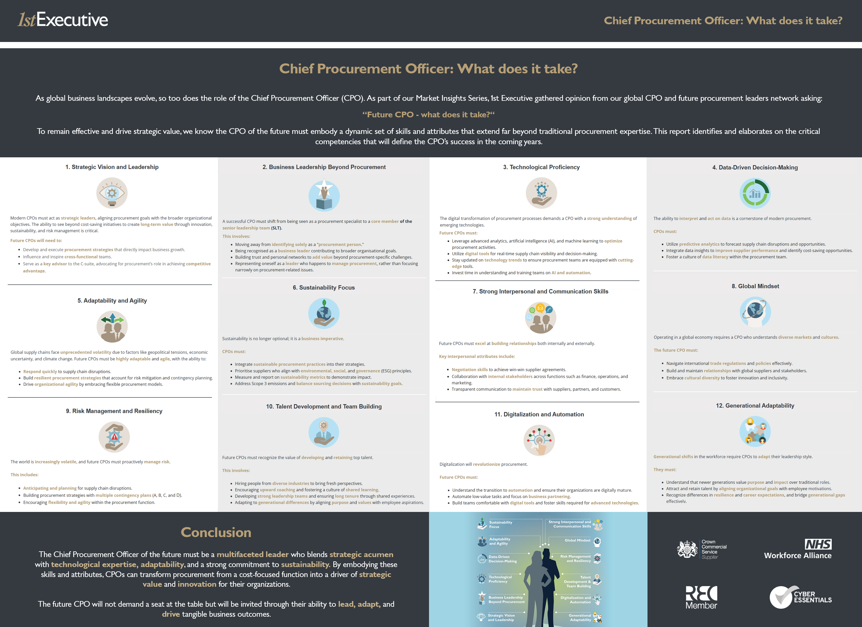 February 2025 - CPO of the future; what does it · 1st Executive Ltd